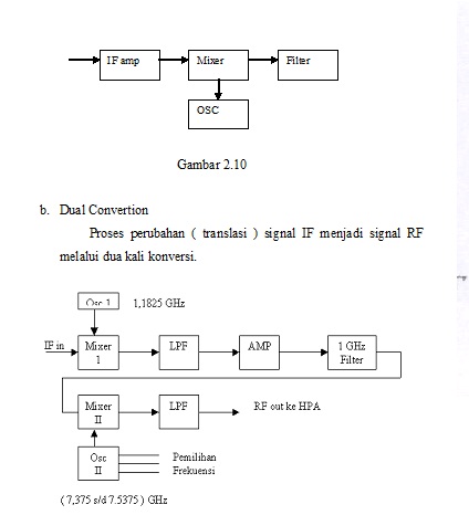 Peralatan RF (Radio Frekuensi) ~ Informasi dunia TIK