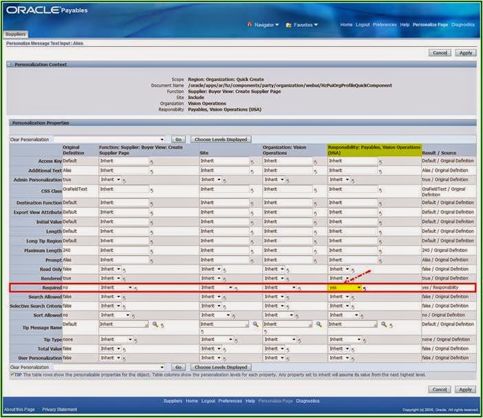 Oracle Applications Oracle Application Framework Oaf Personalizations