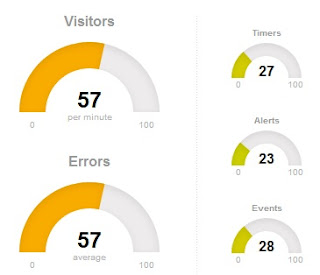 Java Script Visualization: JustGage - Gauge Library in JavaScript