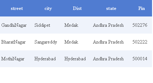 .Net Tutorial: How to bind a XML file to a GridView using Asp.net C#
