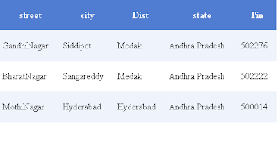 .Net Tutorial: How to bind a XML file to a GridView using Asp.net C#