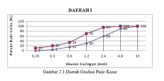 www.andykasipil.blogspot.com - BERBAGI SEPUTAR ILMU TEKNIK SIPIL ...