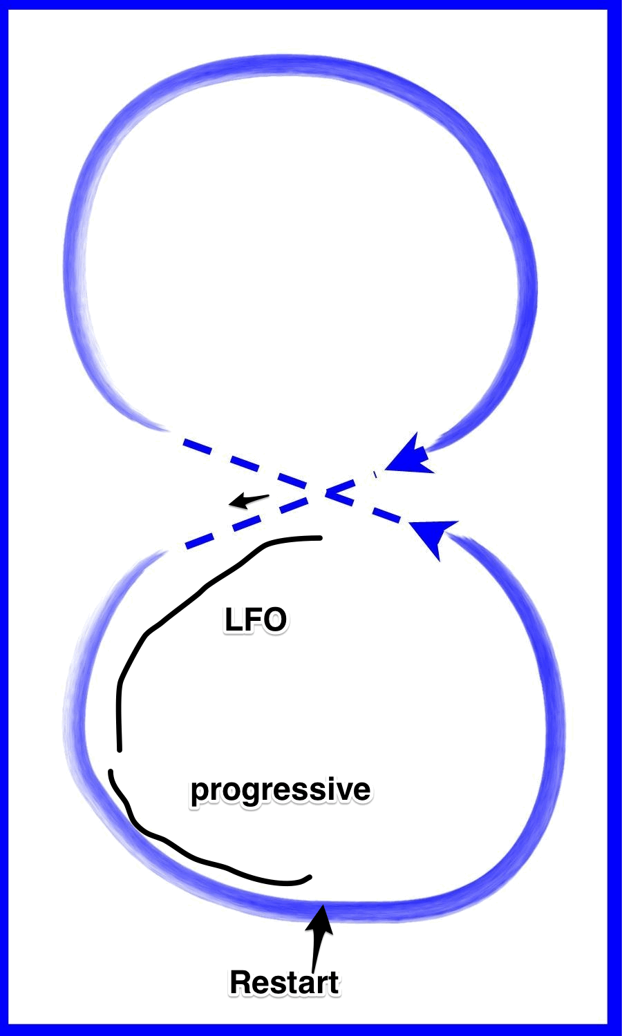 The Ice Doesn't Care: How To Do The Dutch Waltz on a Figure 8