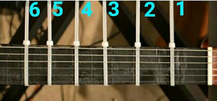 Cara Membaca Tab Gitar Dengan Mudah - Gitarijal Chord