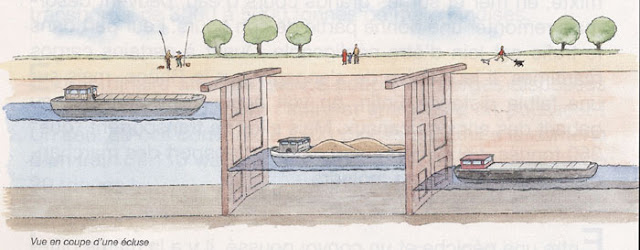 Une écluse ? Qu'est ce que c'est