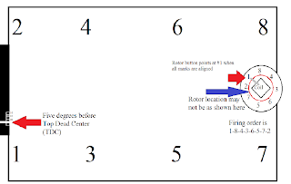 Automotive-forum: Finding Top dead center on GM V8