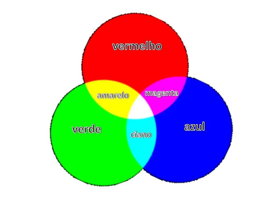 Misturar Verde E Azul - FDPLEARN