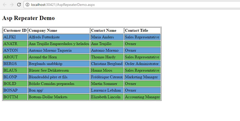 TechChips: Repeater Control in Asp .net