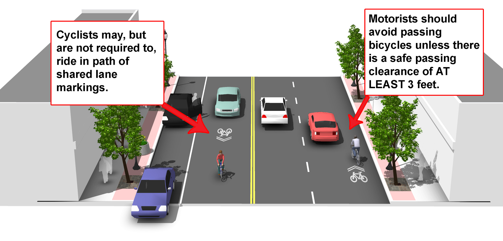 Information about Media that you won't get anywhere else.....: Bike ...