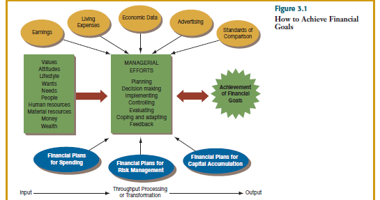 Financial values, goals, and strategies | Finance Slide