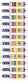 Tabel Kode Warna Resistor
