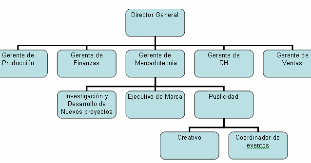 Pemsa pascual - bastahigh