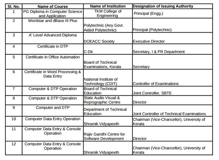 LIST OF QUALIFICATIONS ACCEPTED SO FAR AS EQUIVALENT TO KGTE COMPUTER ...