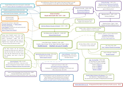 Shadhili-Darqawi Text and links Source : Imam Muhasibi and link to ...