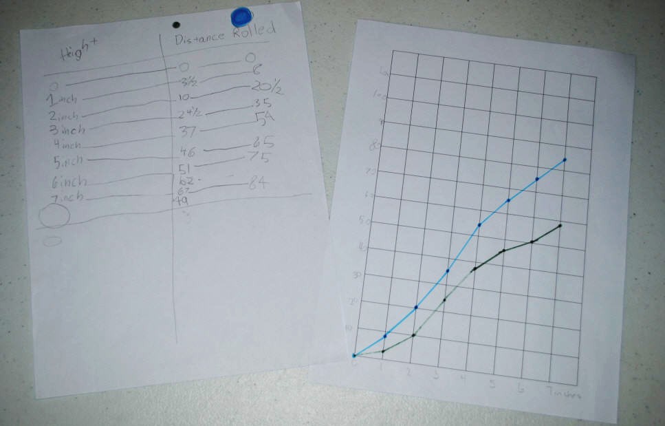 Mommy Maestra: Marble Measurements {Math Monday Marathon}