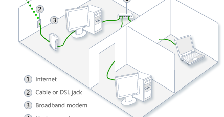 Ifan Rizki Blog: Cara membuat jaringan LAN dan WAN