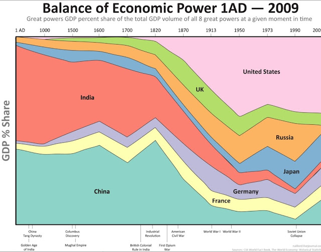 Nada para recordar: LA HISTORIA DEL PODER ECONOMICO