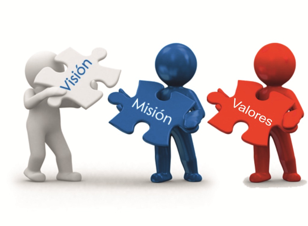 La importancia de la Filosofía Institucional en una Empresa
