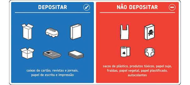 Educação para a Cidadania - Reciclagem: outubro 2015