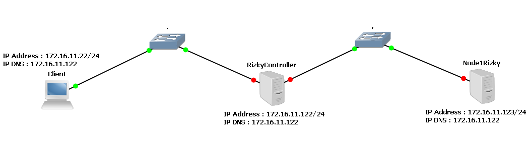 [CentOS 7] LAB 8.18 Konfigurasi Reverse Proxy Pass (Nginx Web Server) ~ Warung Informasi
