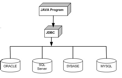 Testing , Testing and Testing .......: Database performance testing ...