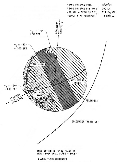 No Shortage of Dreams: Floaters, Armored Landers, Radar Orbiters, and ...