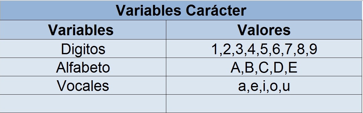 Informática 1001-2016: Programación.