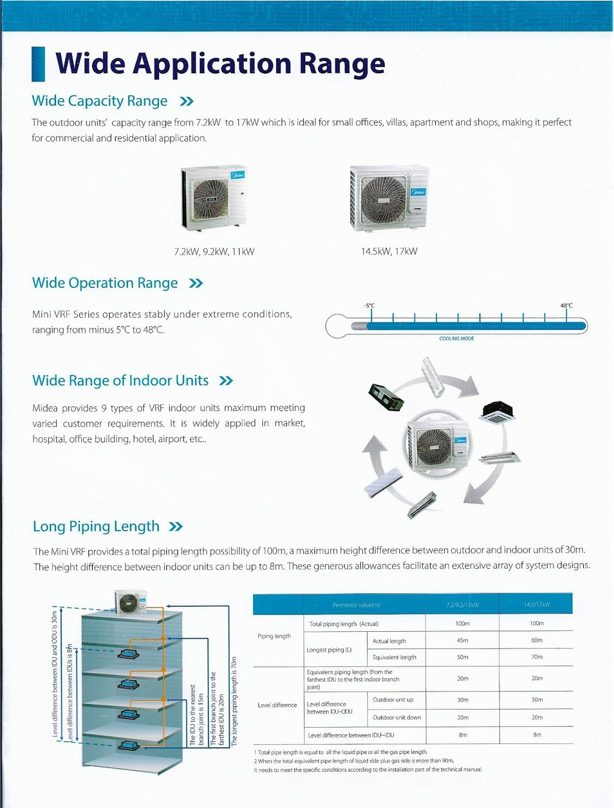MaximaxSystems.com: MIDEA VRF AIR CONDITIONERS R410A INVERTER