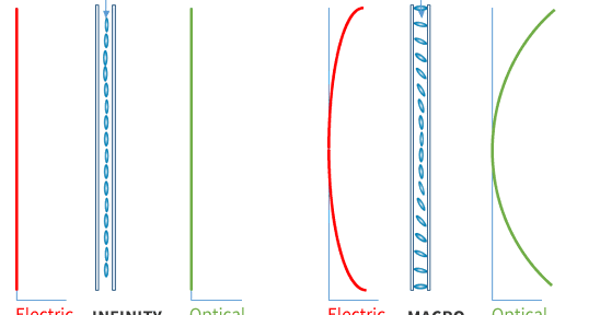 Image Sensors World: Lensvector Done with Imaging