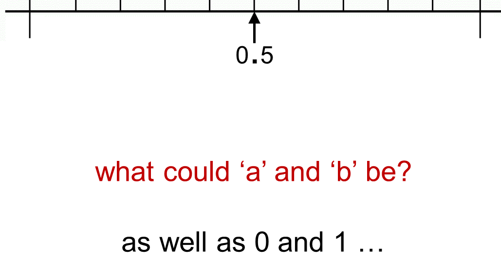 MEDIAN Don Steward mathematics teaching: decimal scales