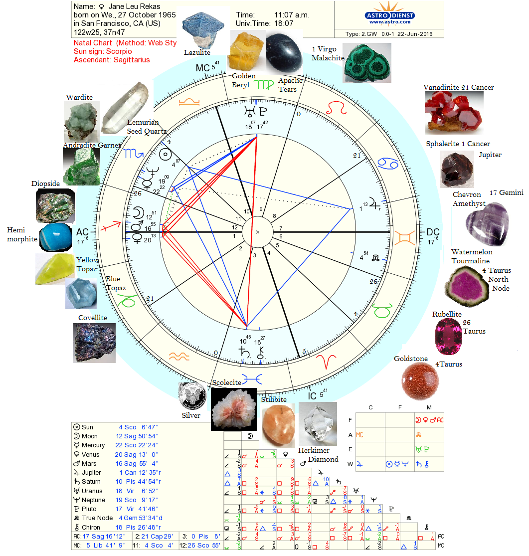 Crystals Astrological Counsel
