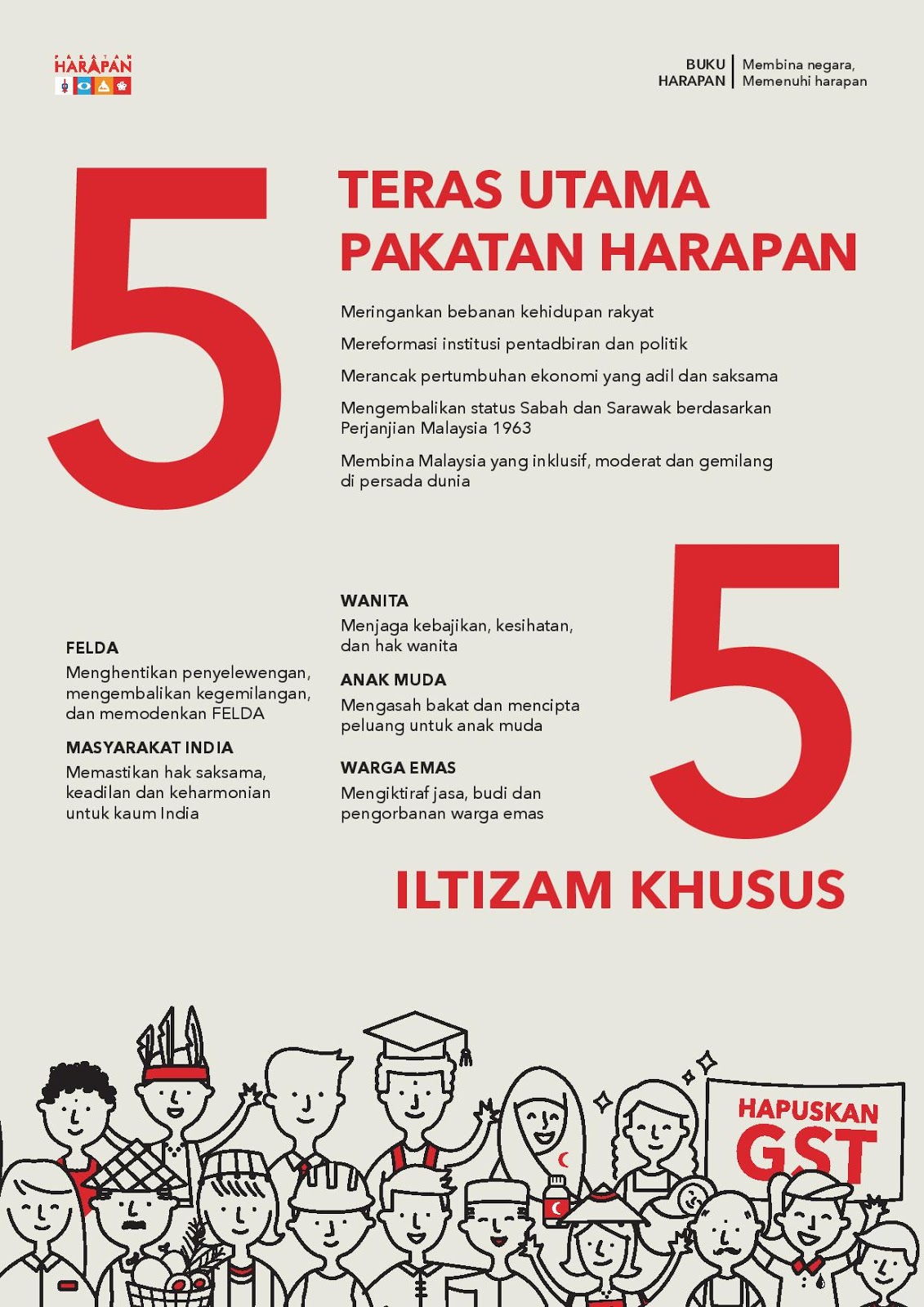Manifesto Pakatan Harapan 2018