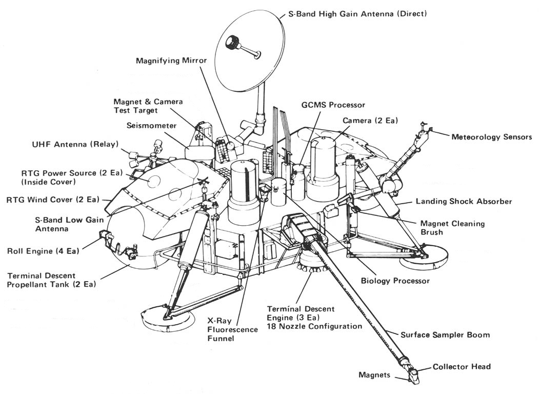 Spaceflight History: Lunar Viking (1970)