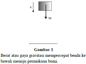 Gaya Berat dan Gaya Normal | PELAJARAN SEKOLAH SMA