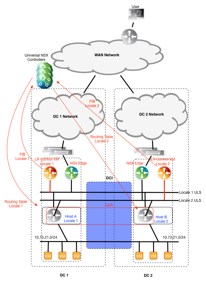Elver's Opinion: NSX Local Egress