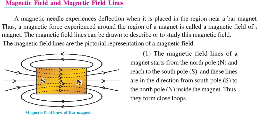 Cbse Physics X Physics Magnetic Field And Magnetic Field Line