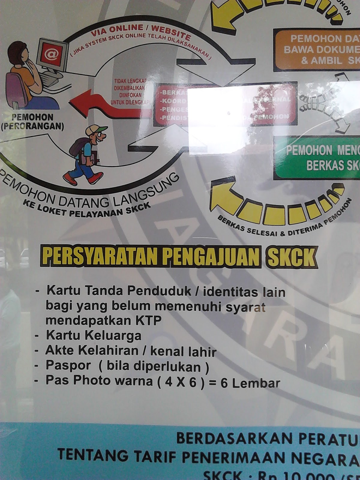 secret: alur pembuatan skck di polres jepara