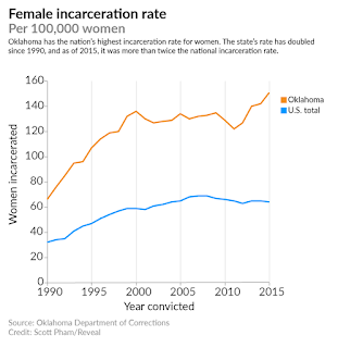 The Complicated Truth about Why So Many Women Go to Prison in Oklahoma ...