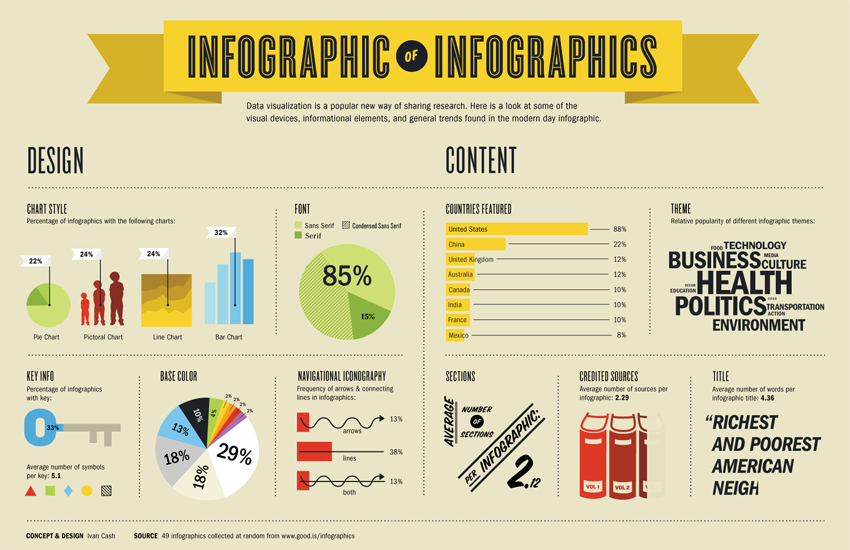 Blog da 8ª série 1: O que são Infográficos?