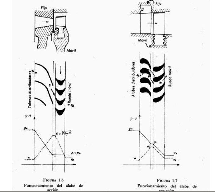APRENDA INGENIERIA: TURBOMÁQUINAS TURBINAS TÉRMICAS