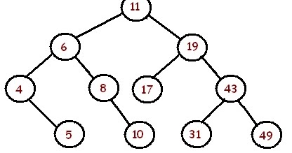 Cara Membuat Binary Tree dengan Bahasa C | Ringkasannku