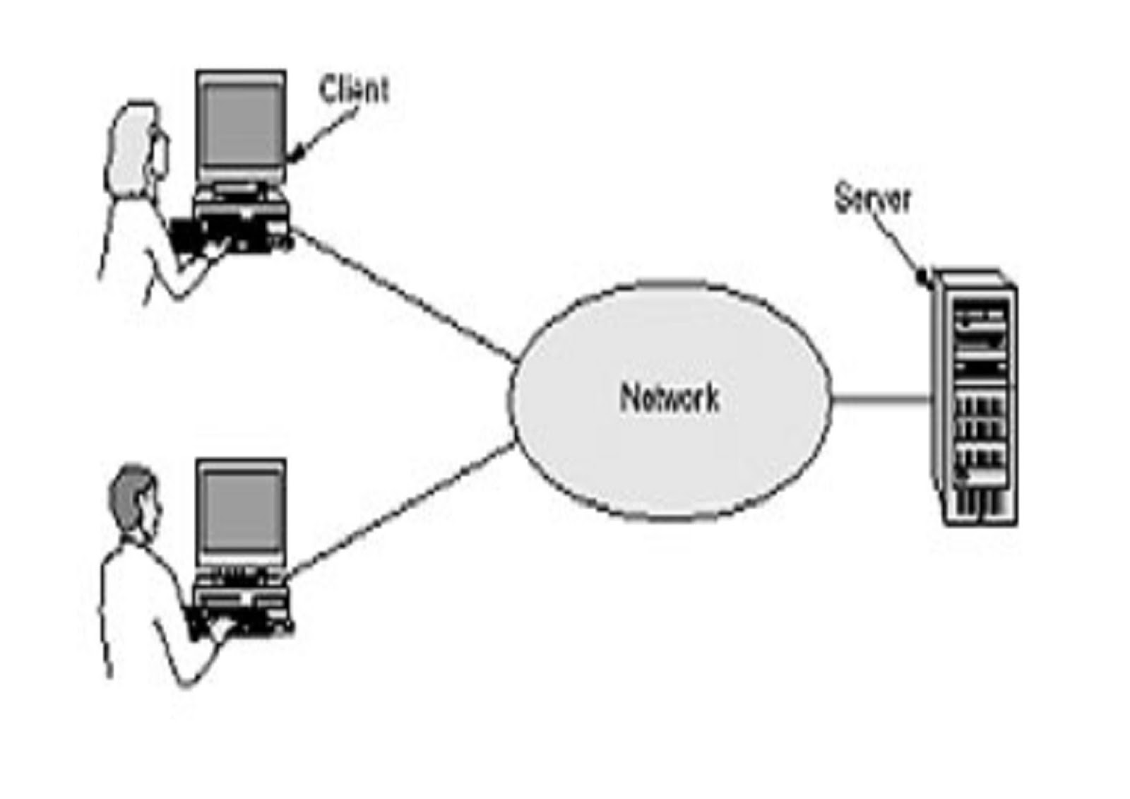 Artikel Tentang Switch, Hub, Route, Gateway, Client server, Peer to ...