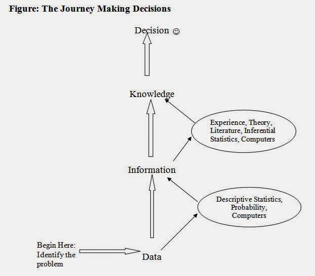 Introduction to Statistics: Why Study Statistics
