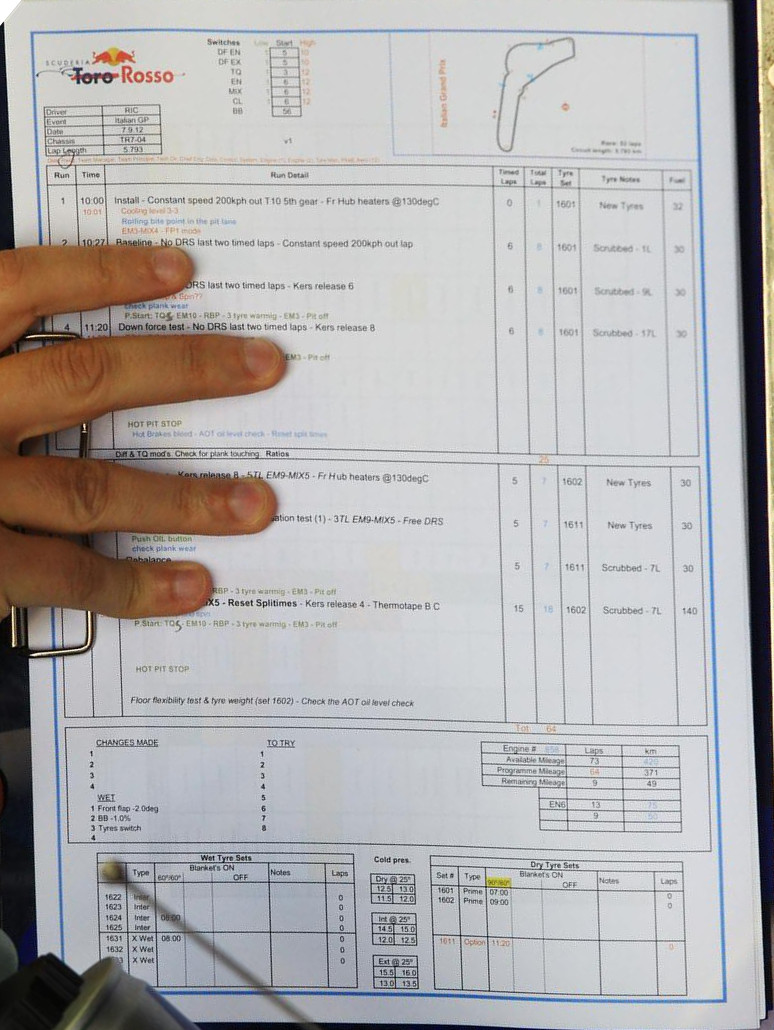 F1 Framework: F1 car setup