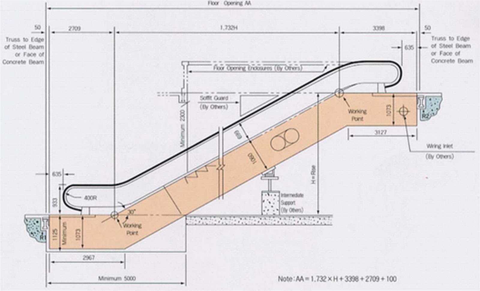 All About Civil Engineering: Utilitas Bangunan : Eskalator