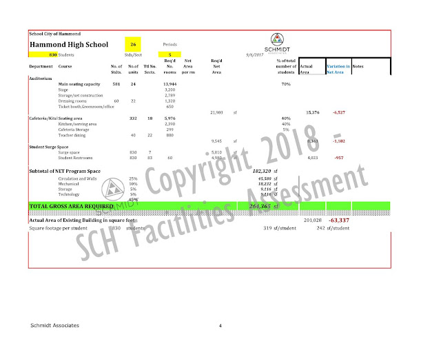 School City of Hammond Facilities Assessment: Hammond HS Program
