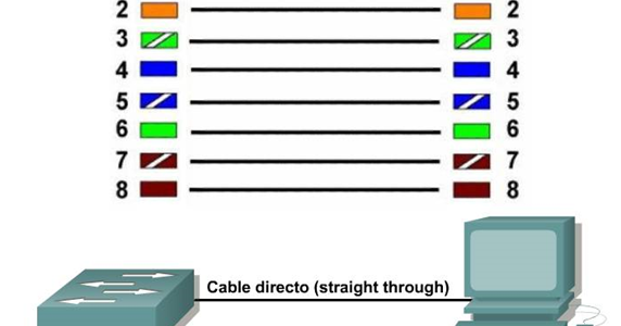 REDES : Cable directo y cable cruzado