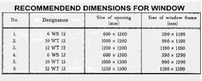 Evens Construction Pvt Ltd: DOORS, WINDOWS AND VENTILATORS