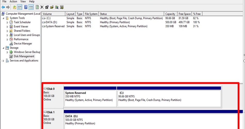 Window Server 2012 Hardening Checklist