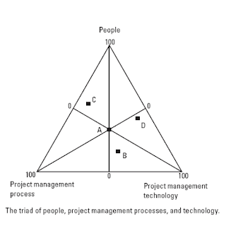 PERFORMANCE MANAGEMENT